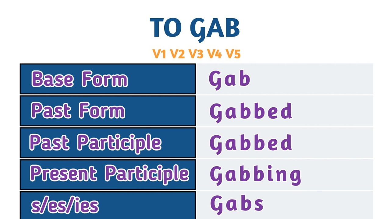 Conjugation English Verb to Gab | V1 V2 V3 V4 V5 Form of Gab - YouTube