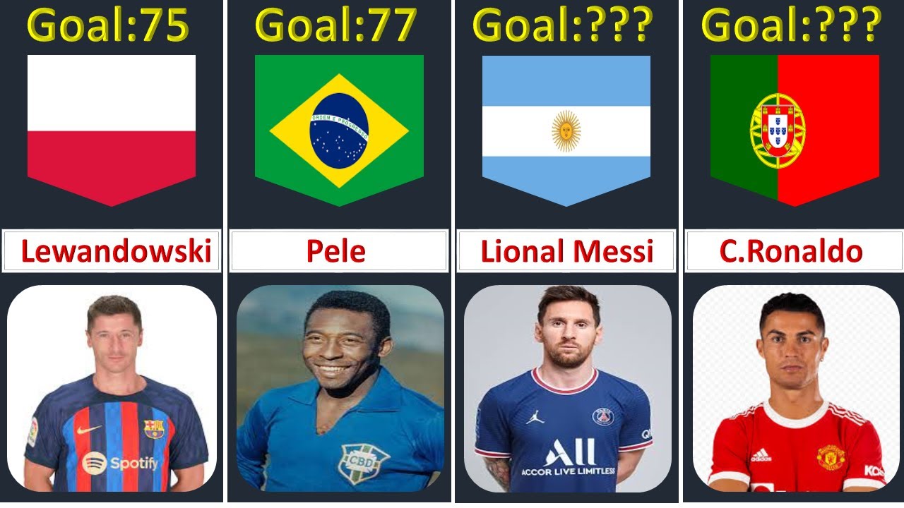 Top 50 Goal Scores of Best Playes in The World || Extreme Data - YouTube