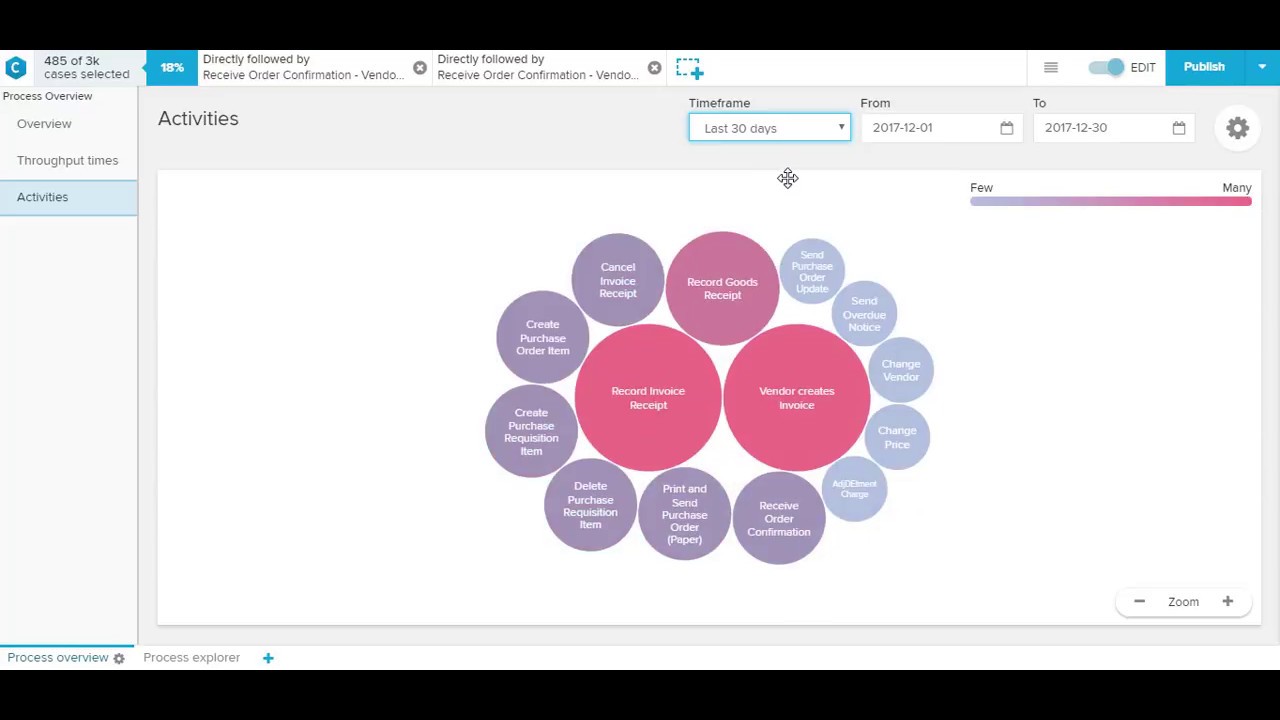 Celonis process mining demo - YouTube