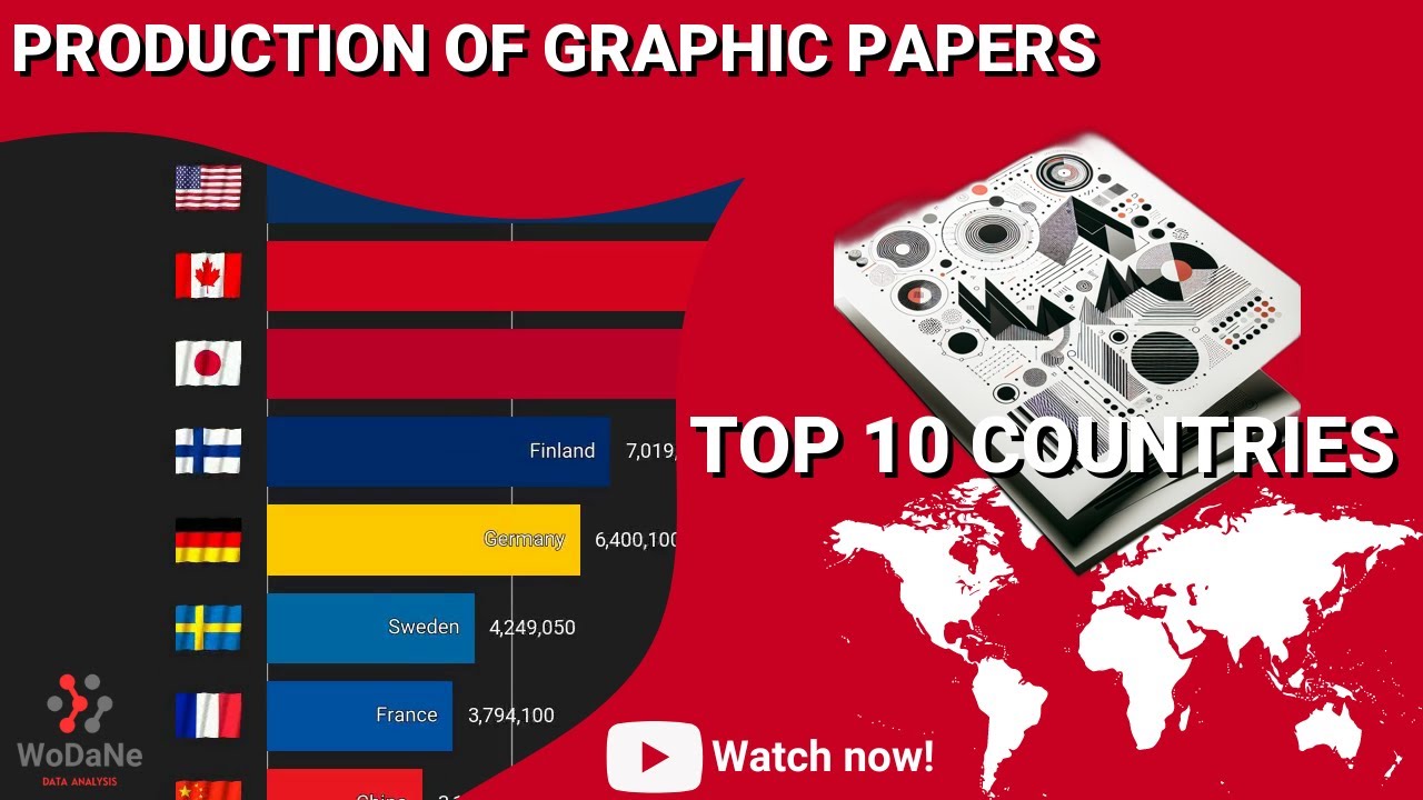 TOP 10 countries by Production of Graphic Papers - YouTube