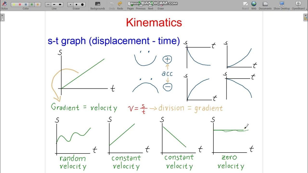Graphs in kinematics - YouTube