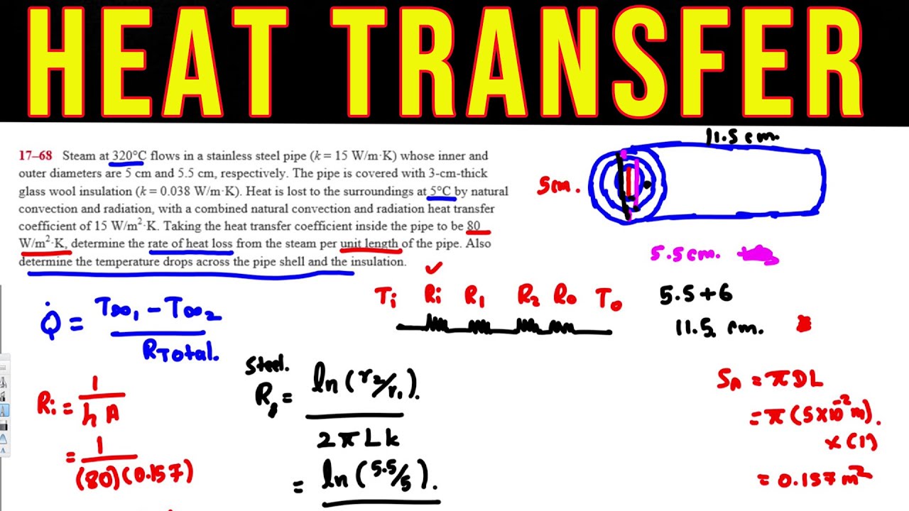 Heat Transfer Determine The Rate Of Heat Loss From The Steam Per Unit heat-transfer-determine-the-rate-of-heat-loss-from-the-steam-per-unit