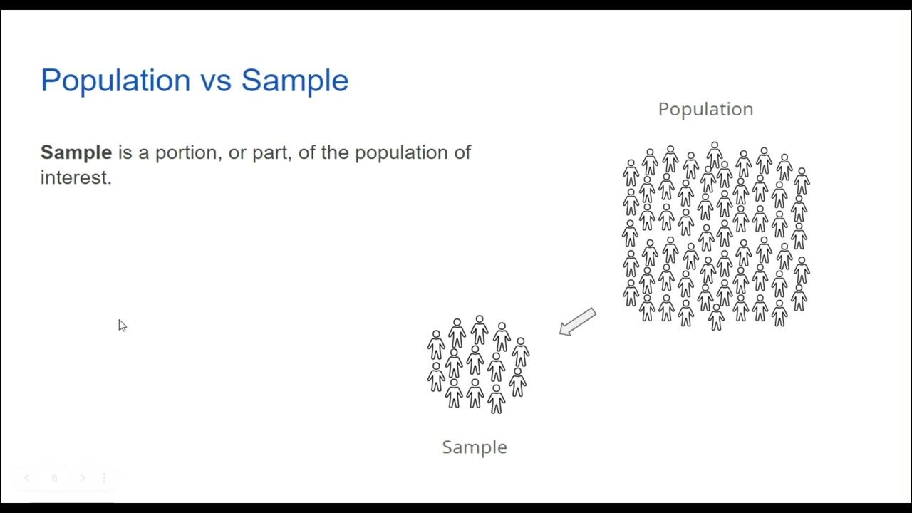 Population And Sample YouTube population-and-sample-youtube