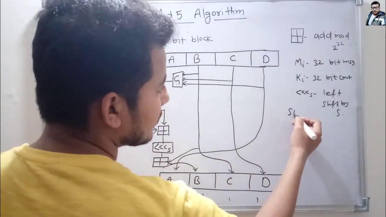 MD5 Algorithm in Hindi - YouTube