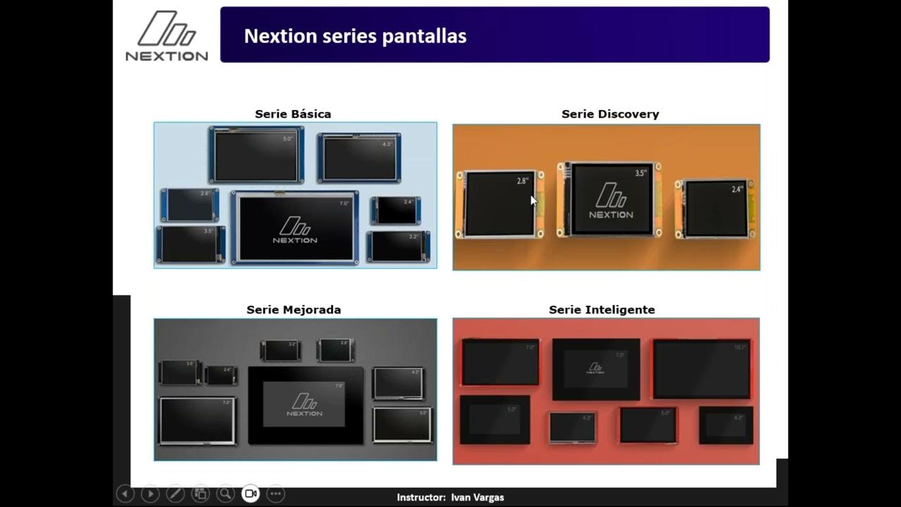 Diseño de sistema HMI IoT para control y monitoreo con SoC ESP32 ...