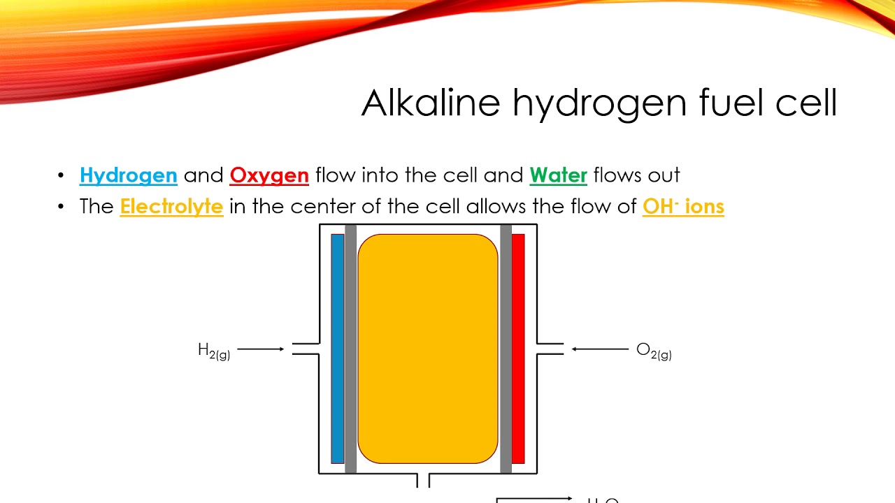 Hydrogen Fuel Cells - YouTube