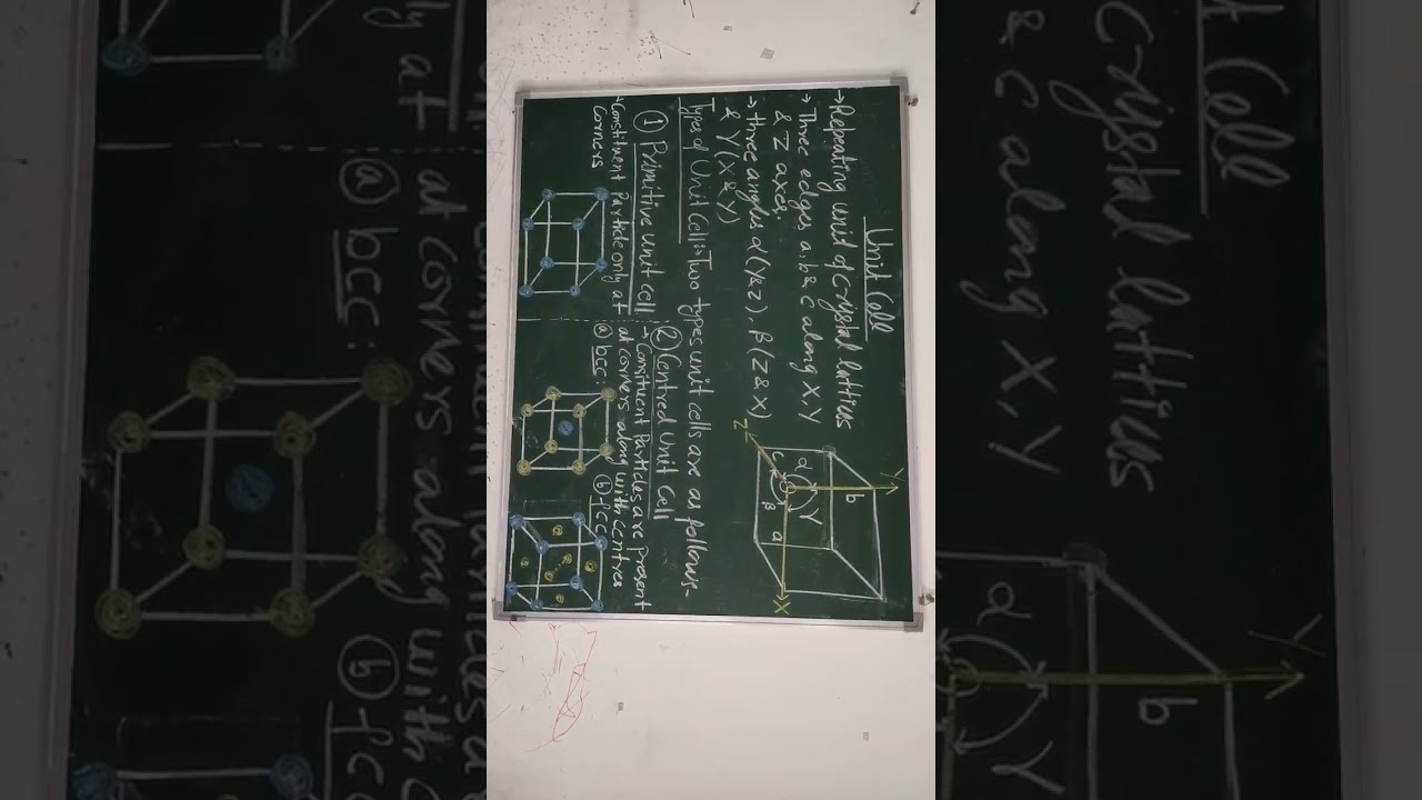 What Is Unit Cell YouTube What Is Unit Cell YouTube