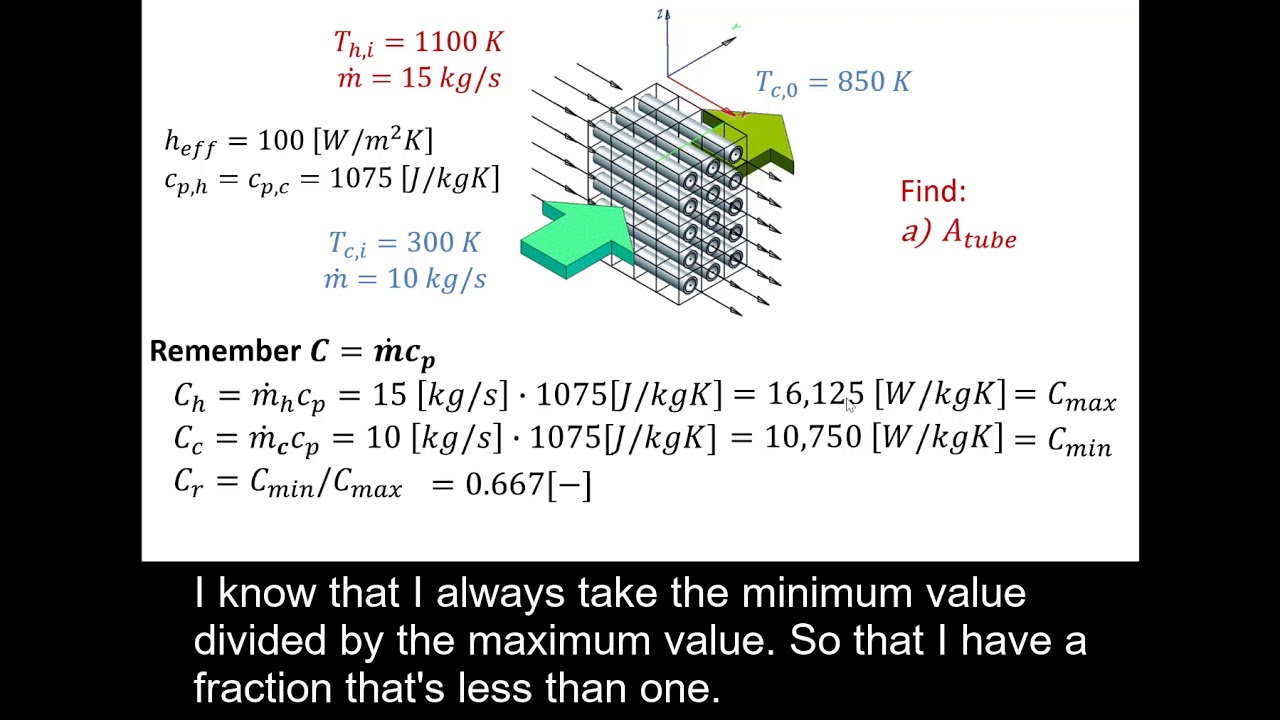 Exhaust Gas Re-circulation Heat Exchanger (mixed/unmixed): Heat ...