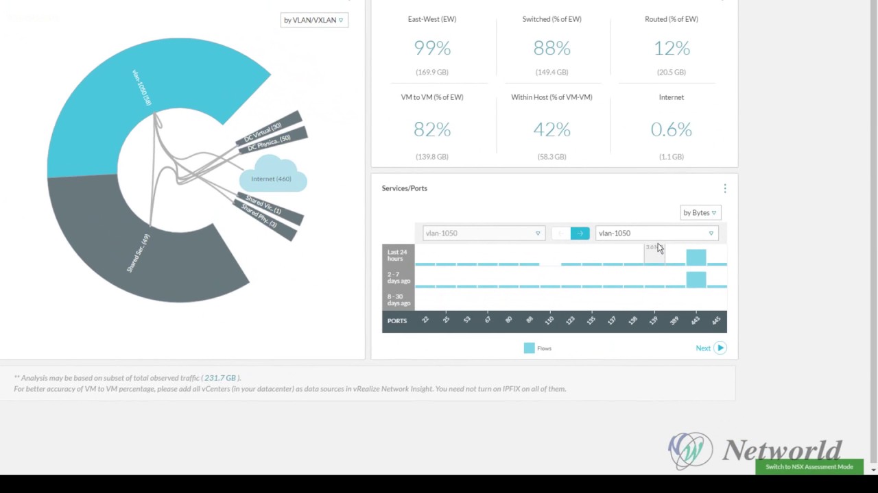 VMware vRealize Network Insight ネットワークフローの見える化 - YouTube