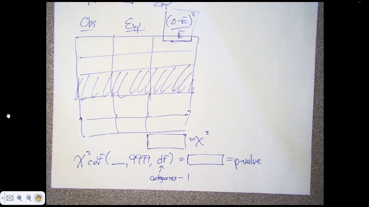 4.26 AP Stats Chi-Squared GOF - YouTube