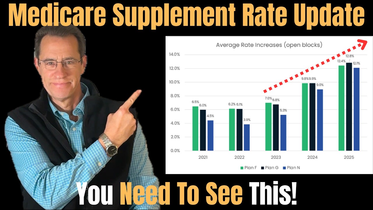 Medicare Supplement Rate Update | When Will The Increases Stop? - YouTube