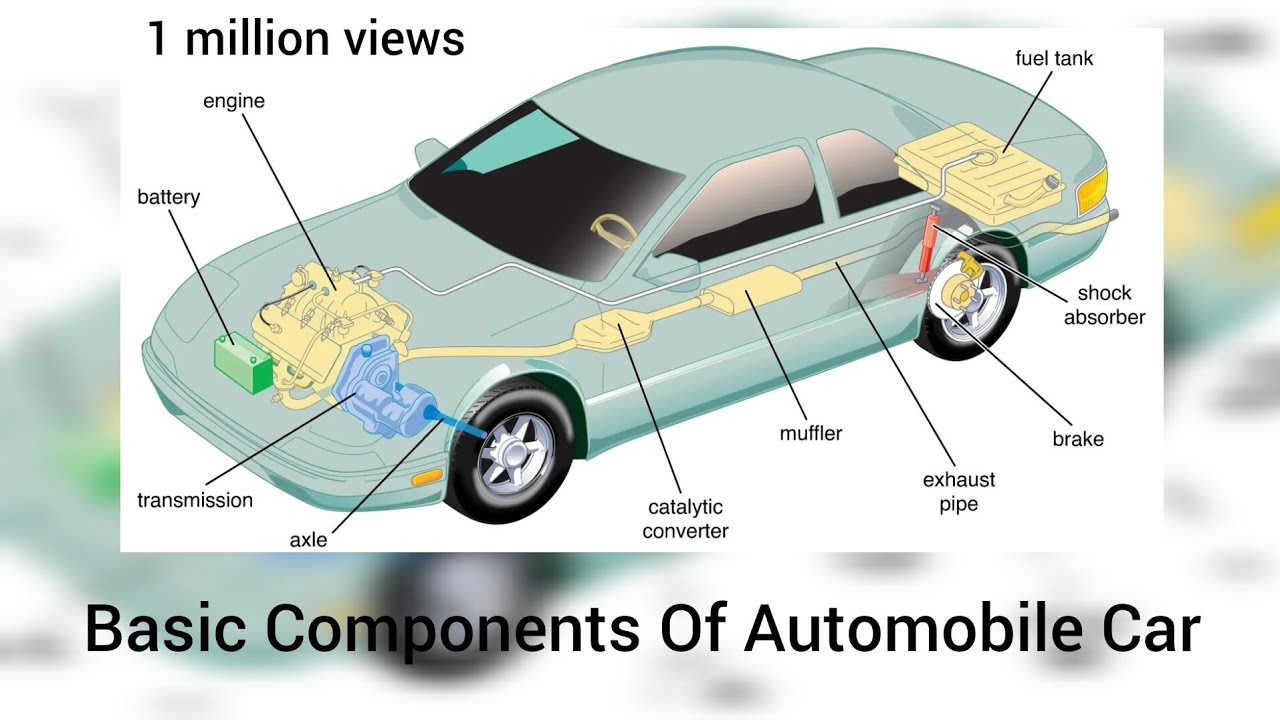 Basic Components Of Automobile Car, Knowledge #viral #content # ...