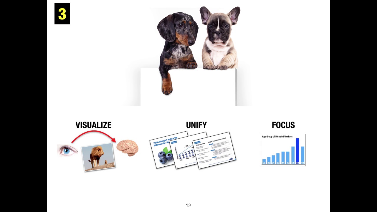 Path to A persuasive Presentation - YouTube