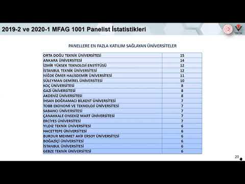 ARDEB 1001 Proje Yazma Eğitimi - MFAG Matematik 1