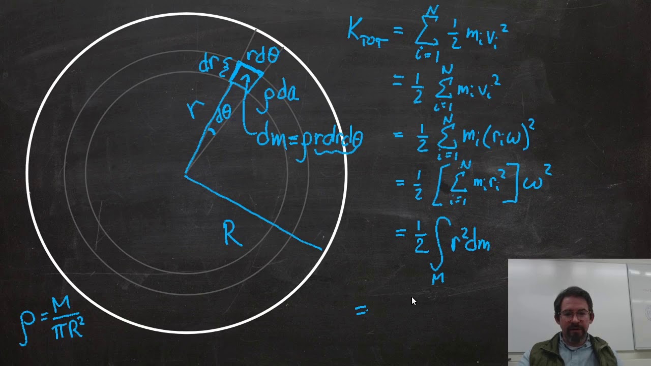 The Rotational Analog of Mass: Moment Of Inertia - YouTube