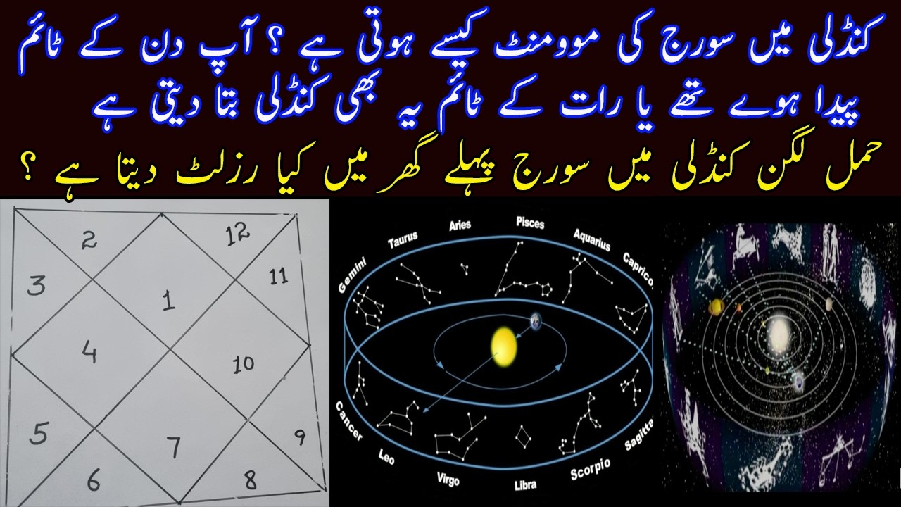 MOVEMENT OF SUN IN KUNDLI _ SUN IN 1ST HOUSE IN ARIES LAGAN _ PART 03 ...
