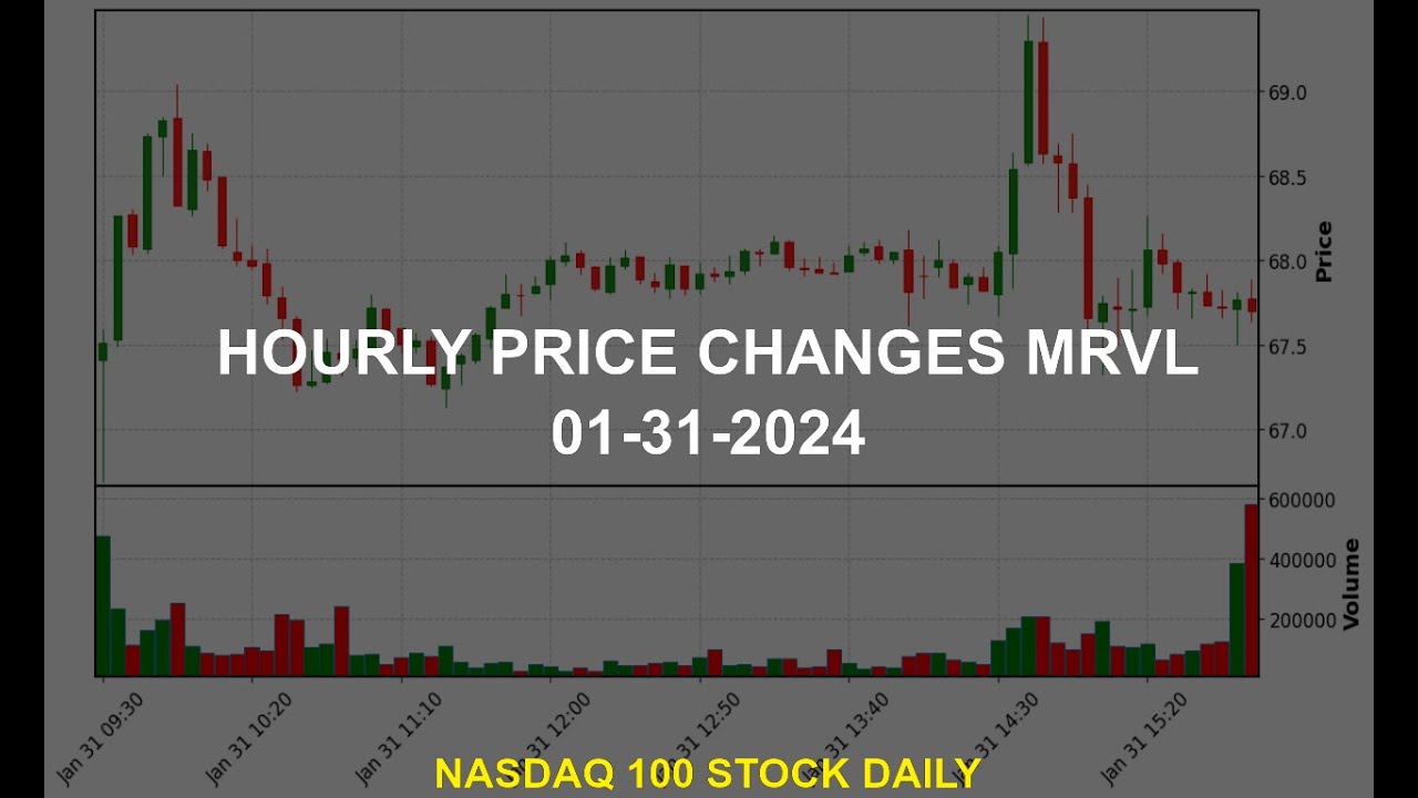 Marvell Technology, Inc. MRVL Stock Price Analysis Today - YouTube