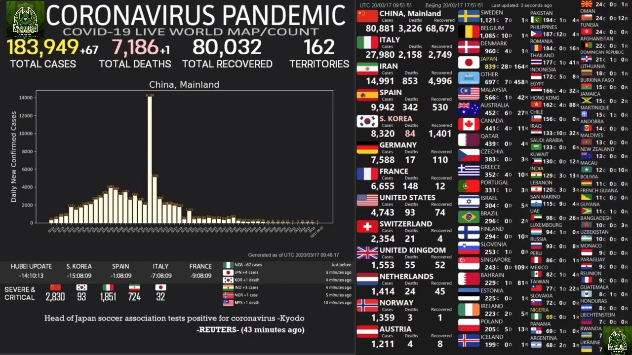 •LIVE - CORONA VIRUS WORLD COUNT/MAP - YouTube