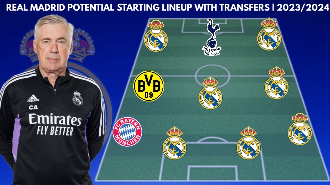 Potential Real Madrid Lineup For 201516 Season Targets