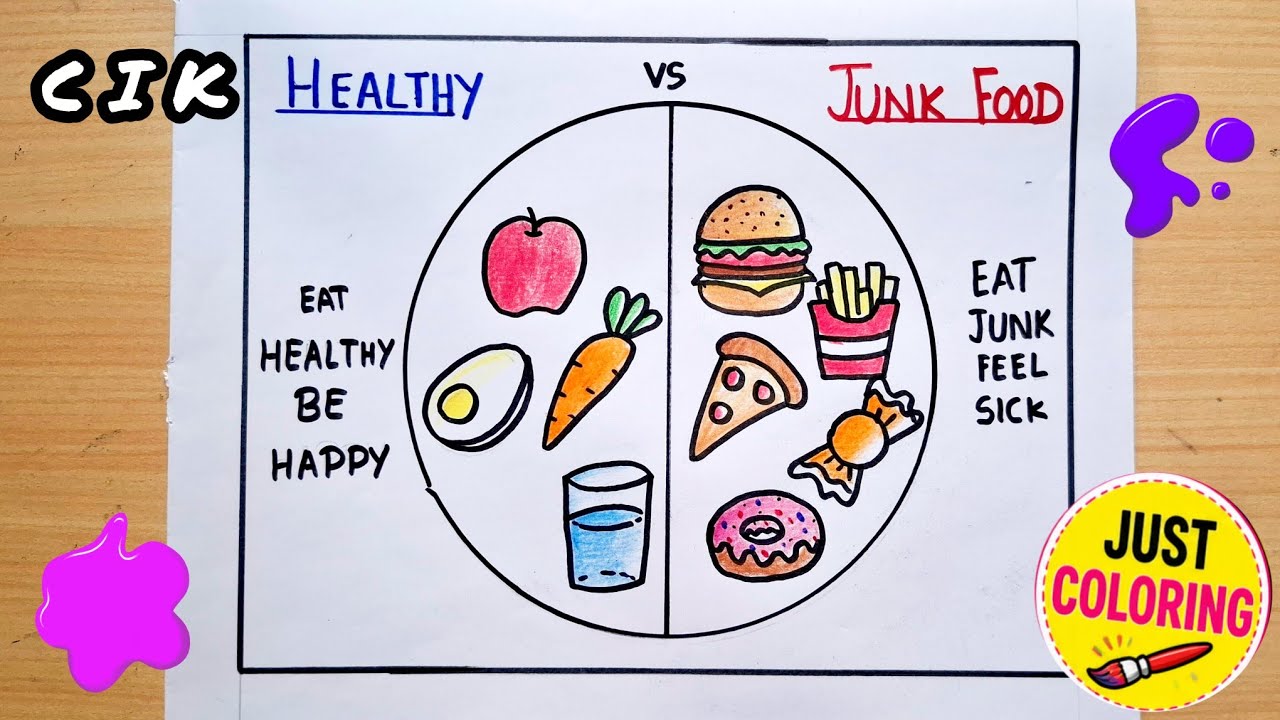 Healthy vs Junk Food Drawing Easy with Colour | Healthy and Unhealthy ...