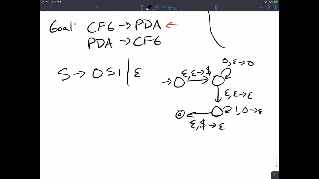 Theory of Computation Lecture: CFG to PDA Conversion - YouTube