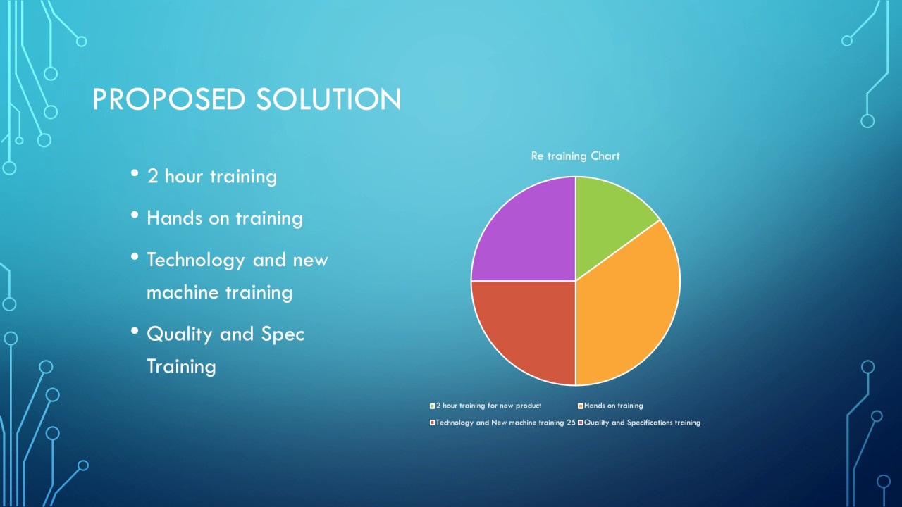 Business Proposal Solution - YouTube