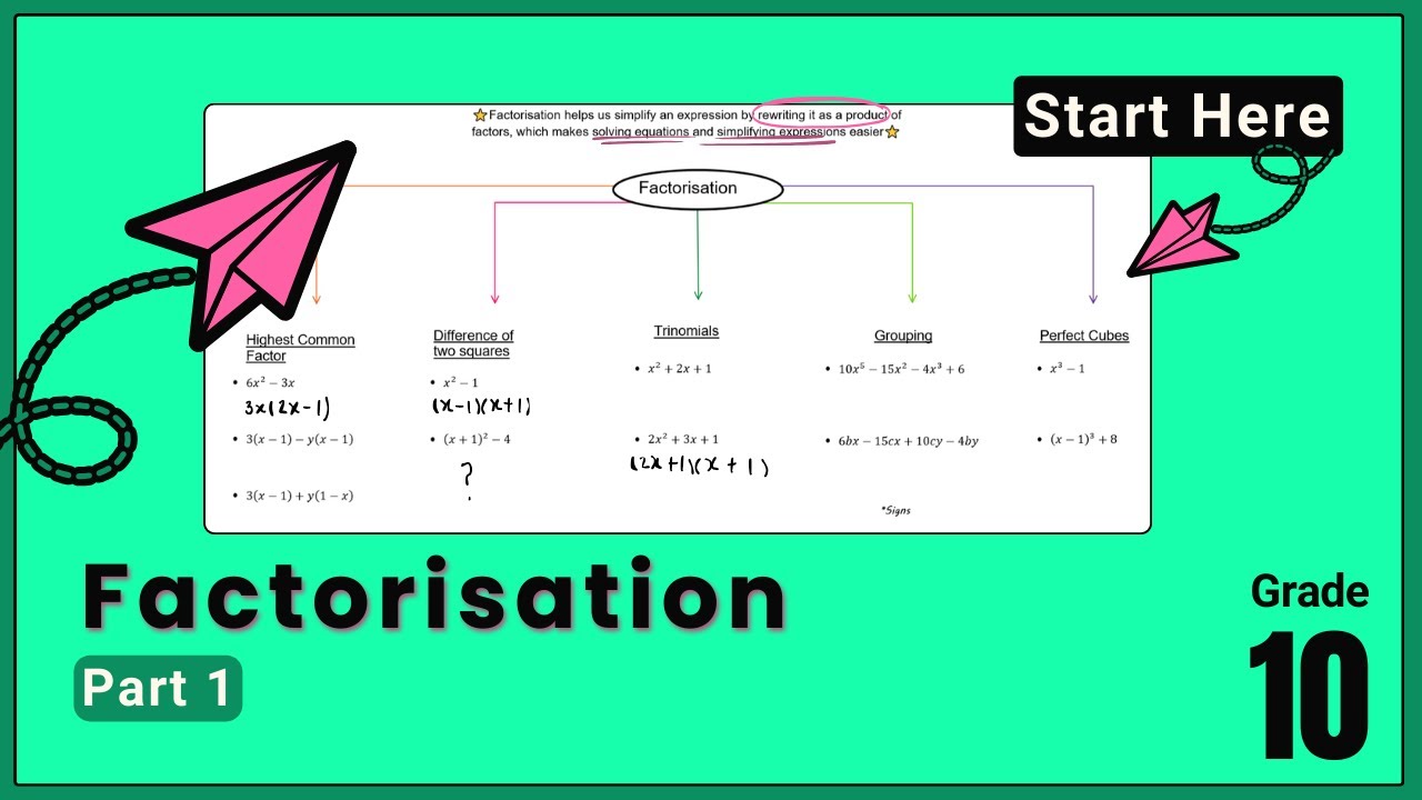 Grade 10 Factorisation | What is it? (Concept Map & Notes) - YouTube