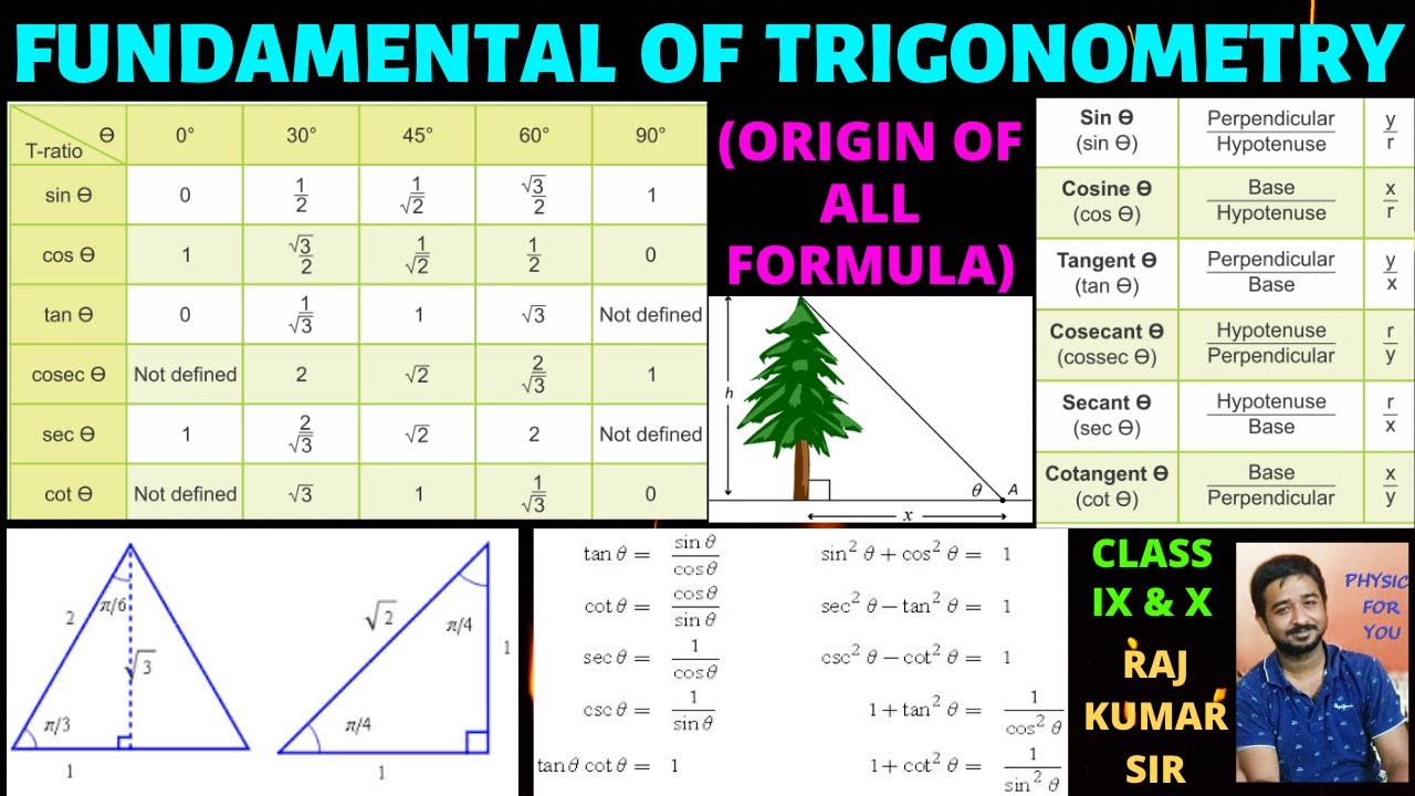 FUNDAMENTALS OF TRIGONOMETRY (CLASS X LEVEL), ORIGIN OF ALL FORMULA ...