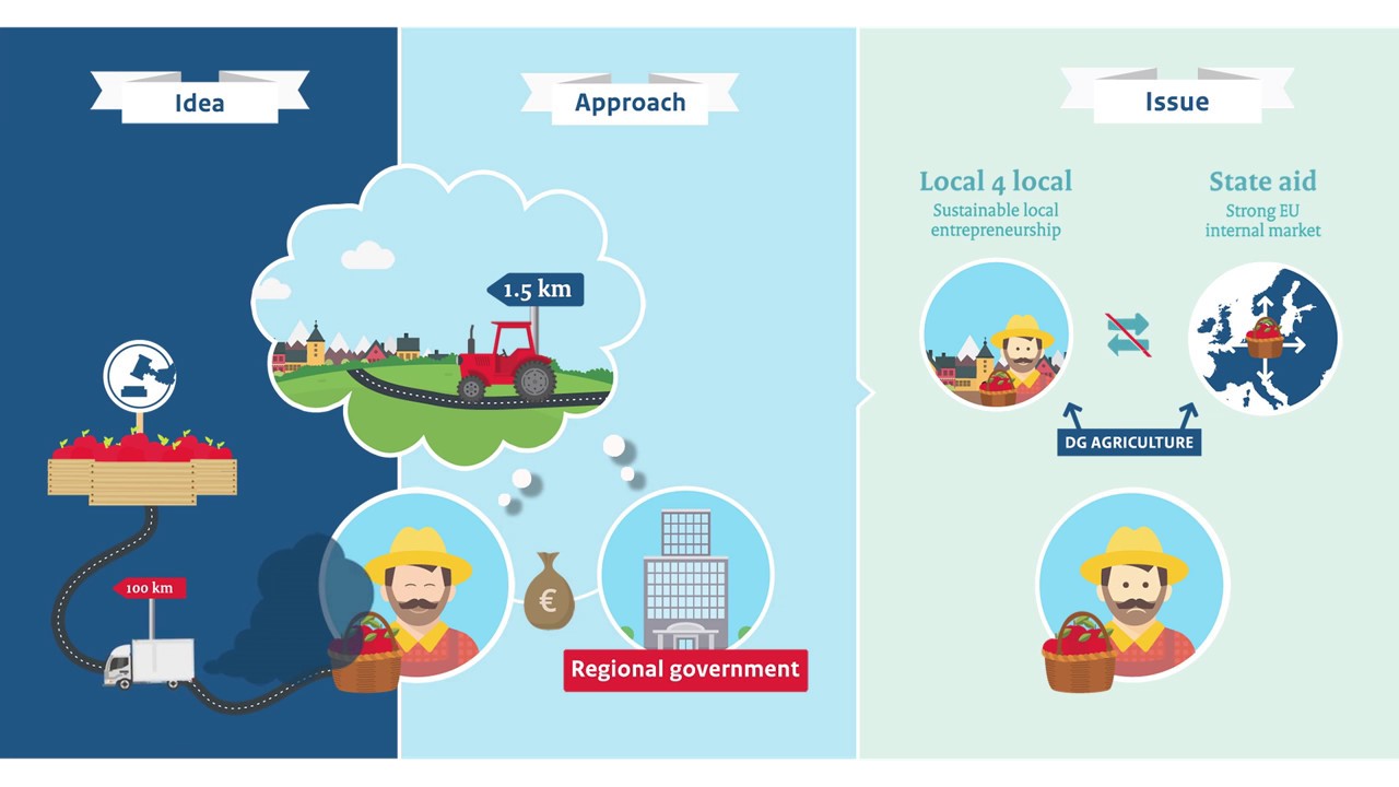 Local-4-Local (EN) - YouTube