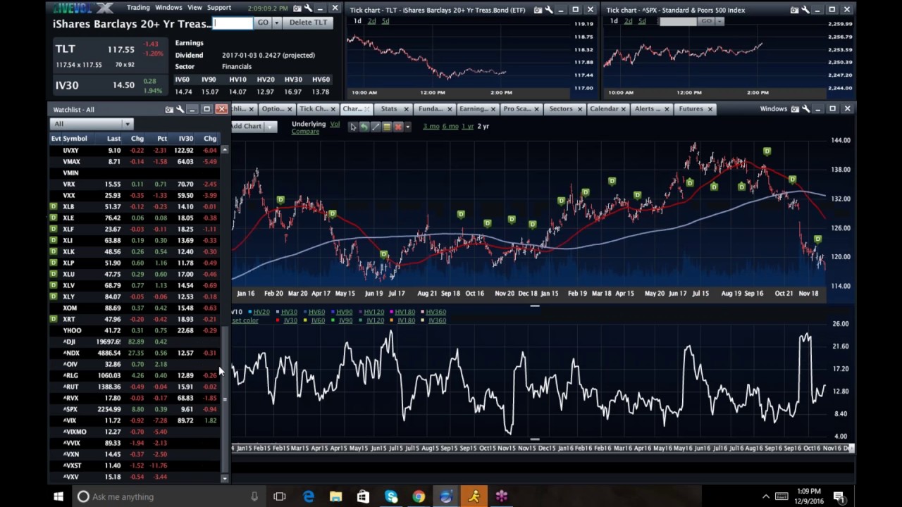 Trade Idea of the Week: VIX Calls - YouTube