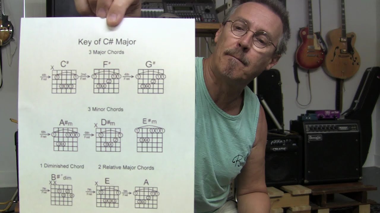 C Sharp Guitar Chord C Sharp Diminished (C#°) Chord Easy Shape