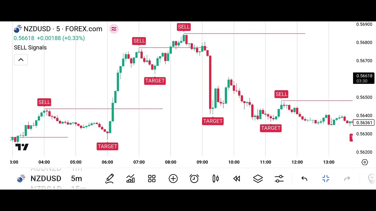 2024's Best TradingView Indicators: Ready for 2025? - YouTube