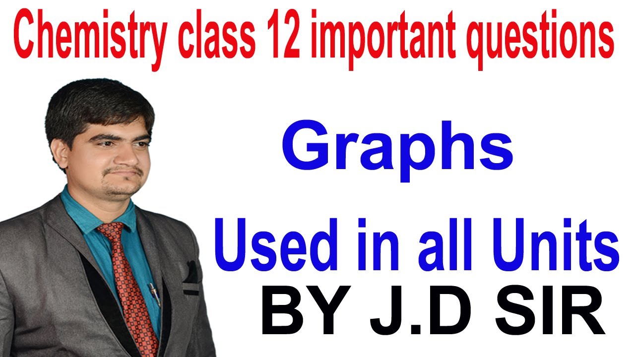 Chemistry class 12 important questions 2024 Graphs related problem ...
