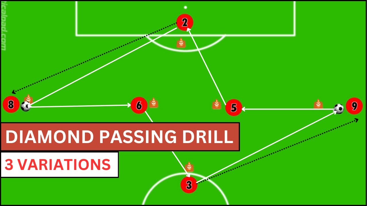 3 Easy Diamond Passing Football Drills - Football/Soccer Drills - YouTube
