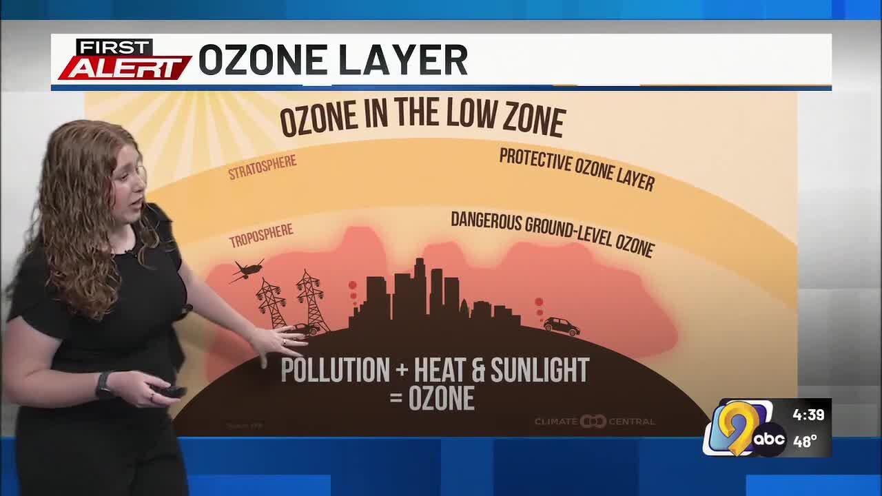 First Alert: Weather Now - Ozone layer continues to improve, but near ...