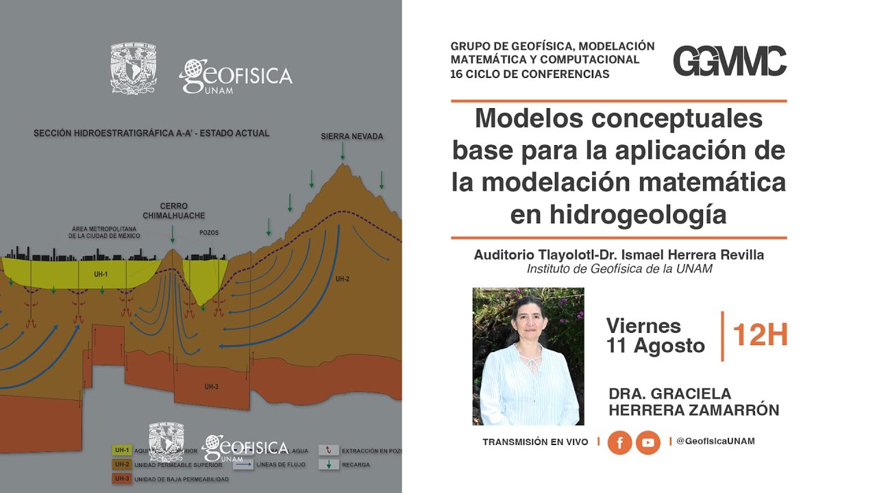 "Modelos conceptuales base para la aplicación de la modelación matemática en hidrogeología ...