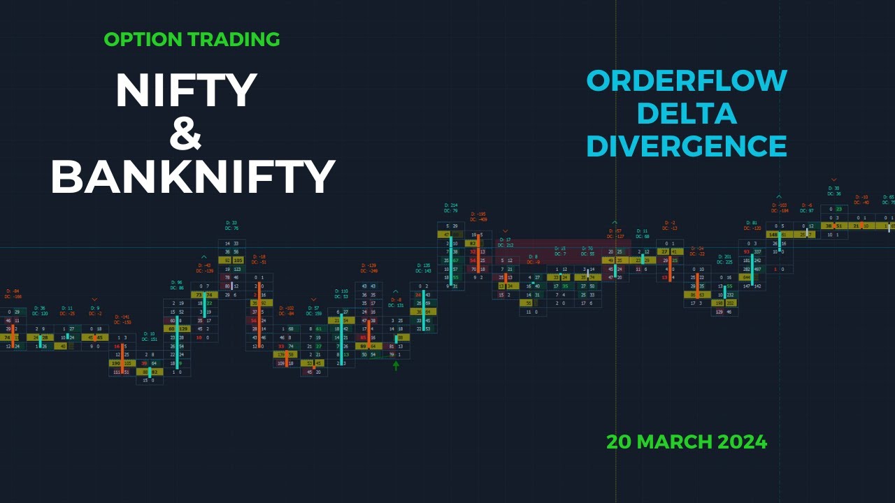 21 March 2024 | NIFTY & BANKNIFTY Live Trading | Quantower Algo ...