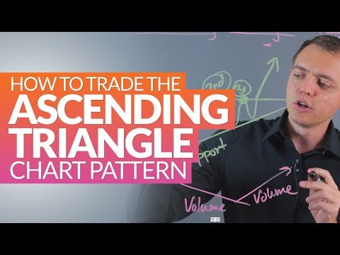 Ascending Triangle (Continuation) Stock Chart Pattern: Technical Analysis Ep 222