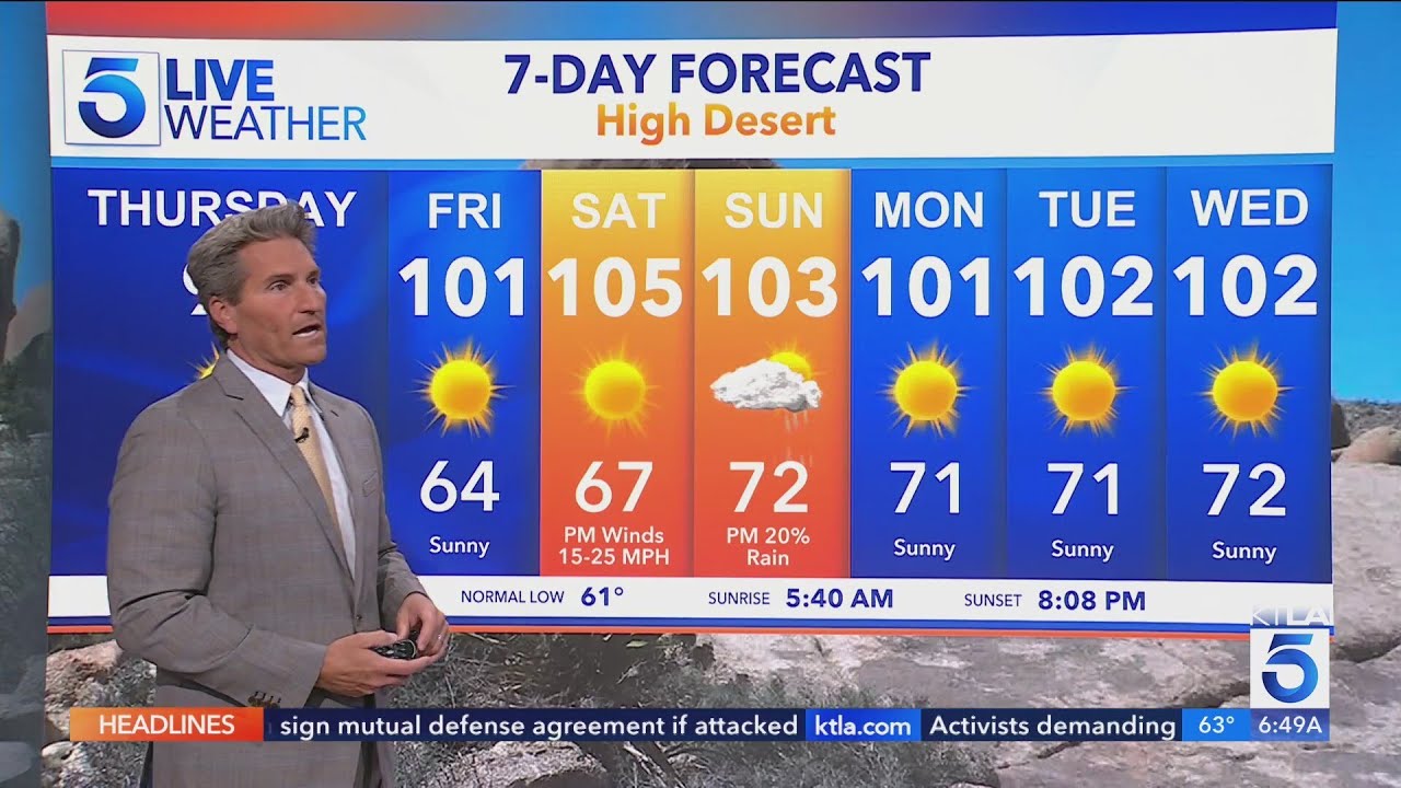 Summer greats SoCal with a weekend heat wave - YouTube