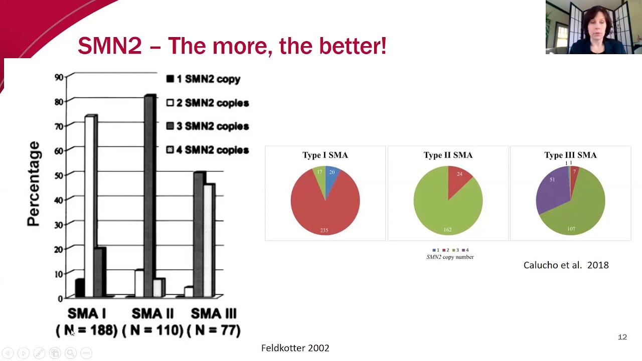 Overview of SMA and Best Practices for Care - YouTube