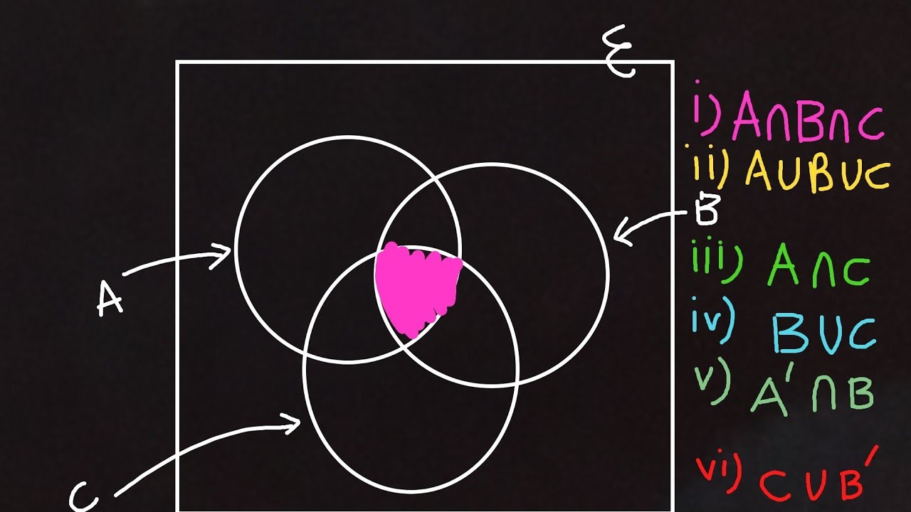5️⃣ SET NOTATION 〰️| Venn Diagram| Intersection| Union| Sets ...