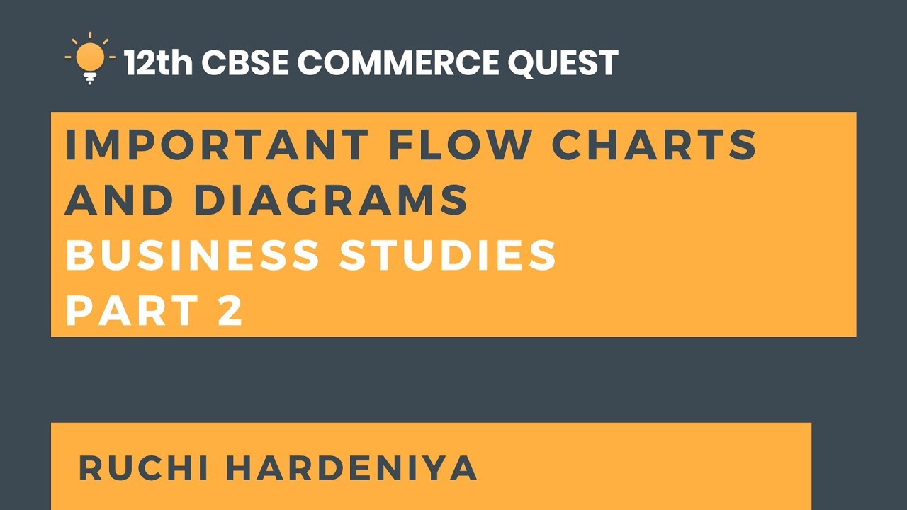 Important Flow Charts and Diagrams in Business Studies - Part 2| Class ...
