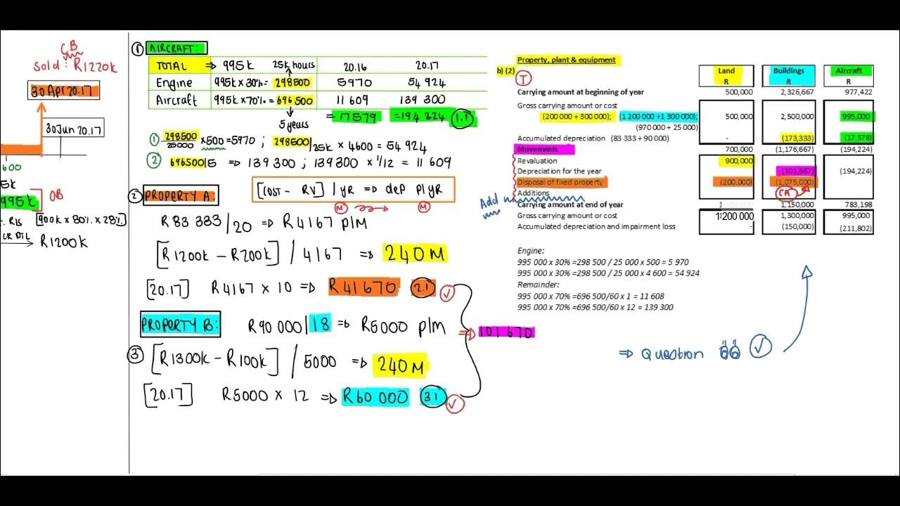 IAS 16 - Comprehensive Example - Part 4 of 4 (8 Min) - YouTube
