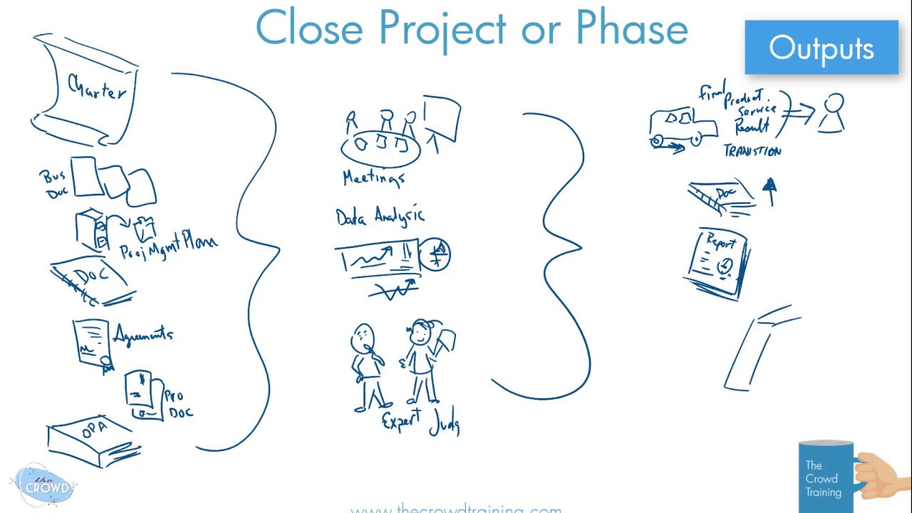 Drawn Out: Close Project or Phase Process in the 6th Edition - YouTube