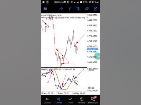 Beginner Way To Trade Boom And Crash Index - YouTube