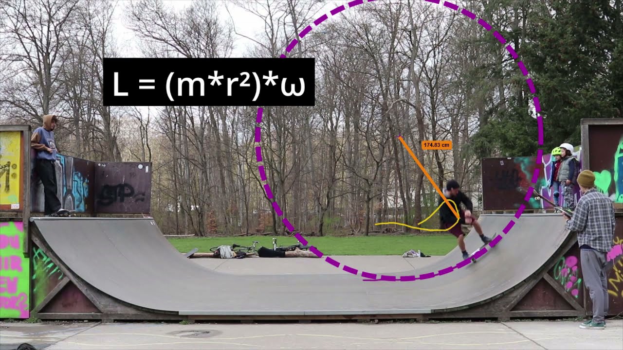 The Biomechanics of Skateboarding in a Half Pipe - YouTube