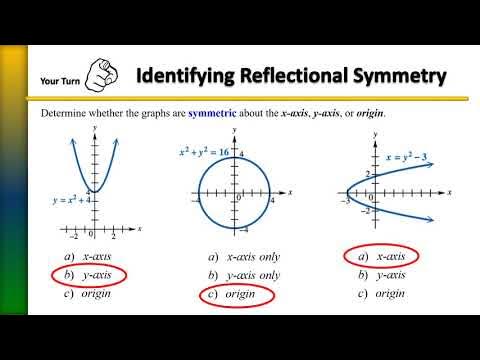 Odd, Even Functions, Symmetric About the x-axis, y-axis - YouTube