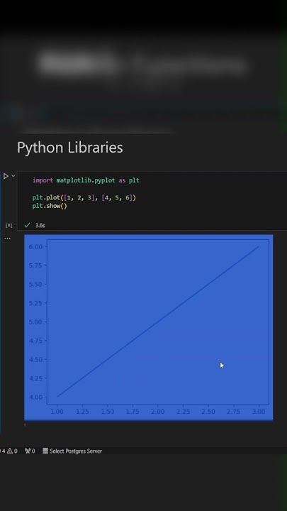 Top Python Libraries Every Developer Shouldcodingforbeginners Codingtips Pythontutorial