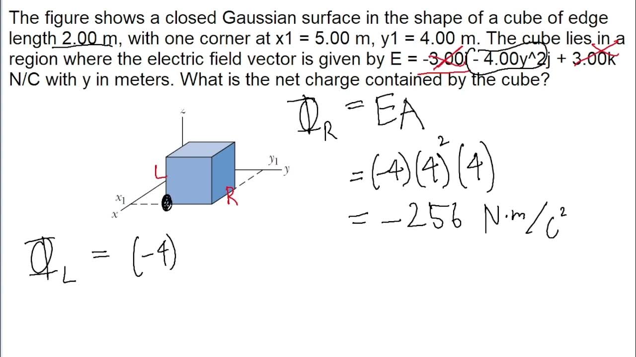 Figure 23 35 Shows A Closed Gaussian Surface In The Shape Of A Cube Of figure-23-35-shows-a-closed-gaussian-surface-in-the-shape-of-a-cube-of