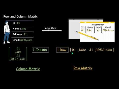 Understanding row and column matrix with examples | Matrices| NCERT 12 ...
